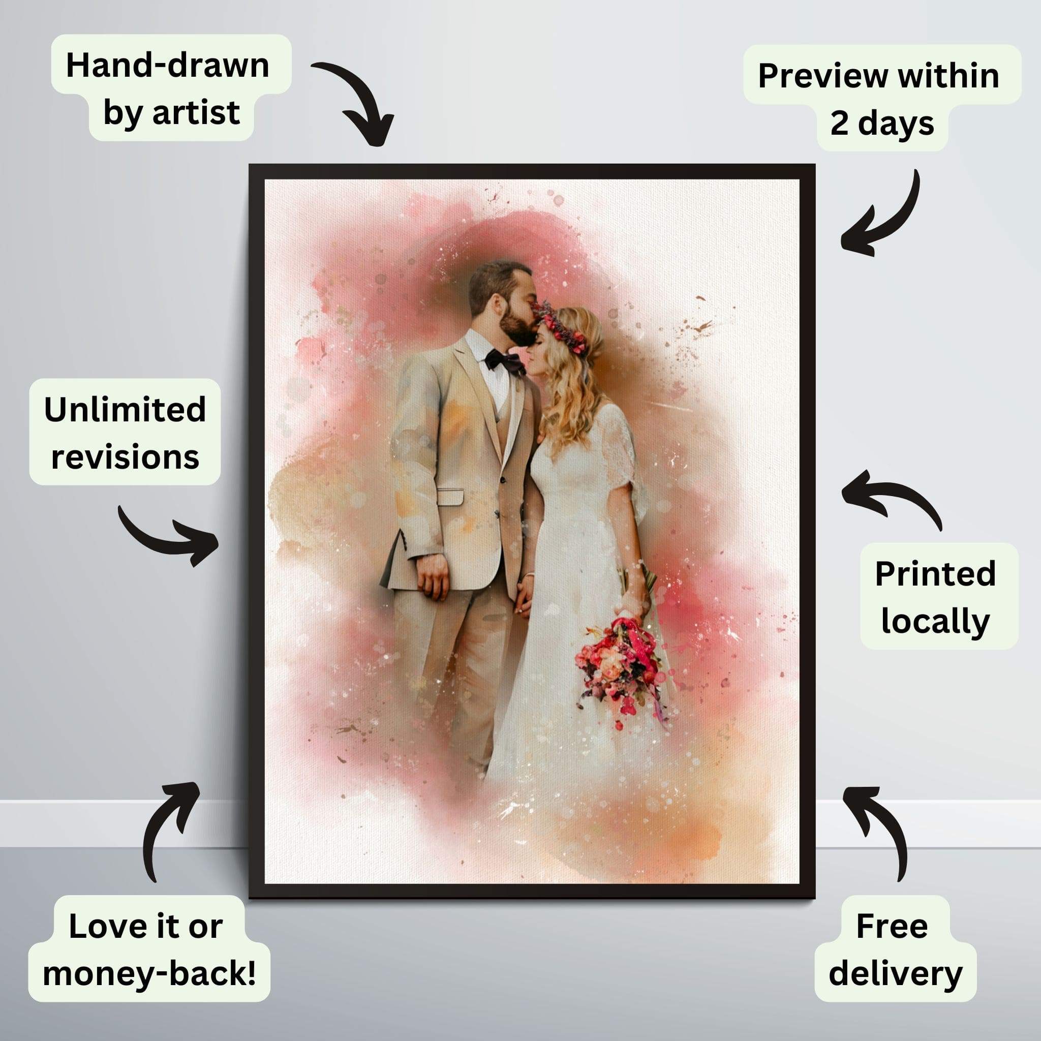 Watercolour Portrait From Photo | Custom Photo Art | Gift – Your ...